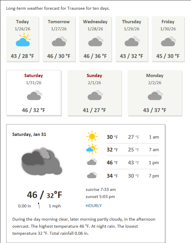 Weather Traunsee, Austria long-term weather forecast - Meteobox.com